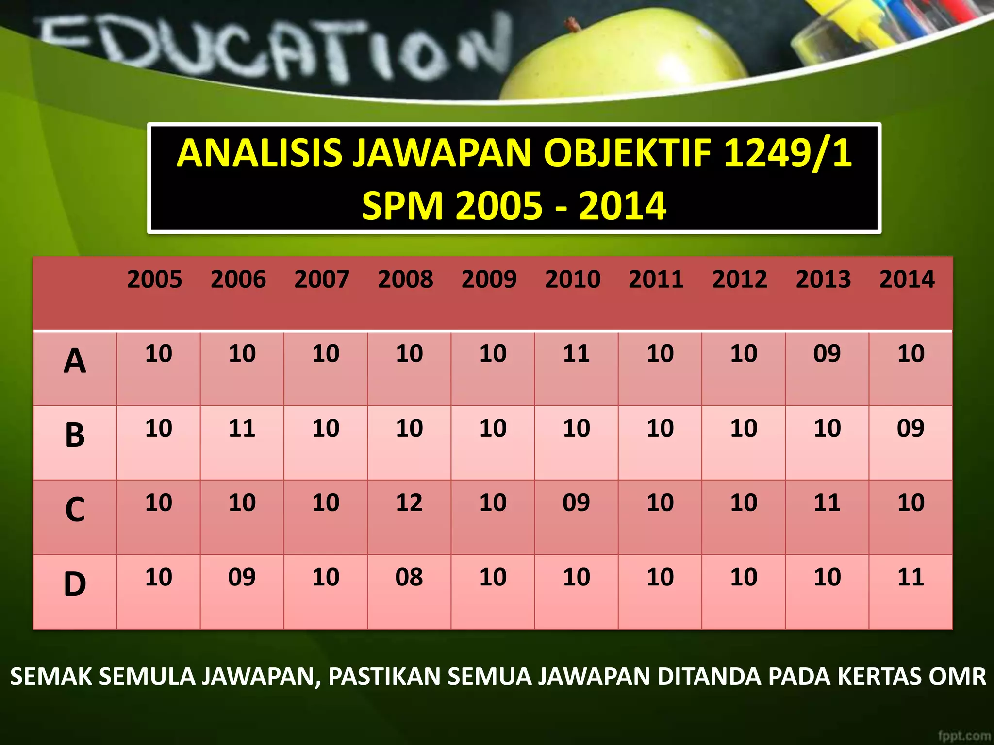 TIPS_TERAKHIR_SEJARAH_SPM.pptx