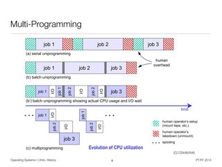 Operating Systems 1 (12/12) - Summary