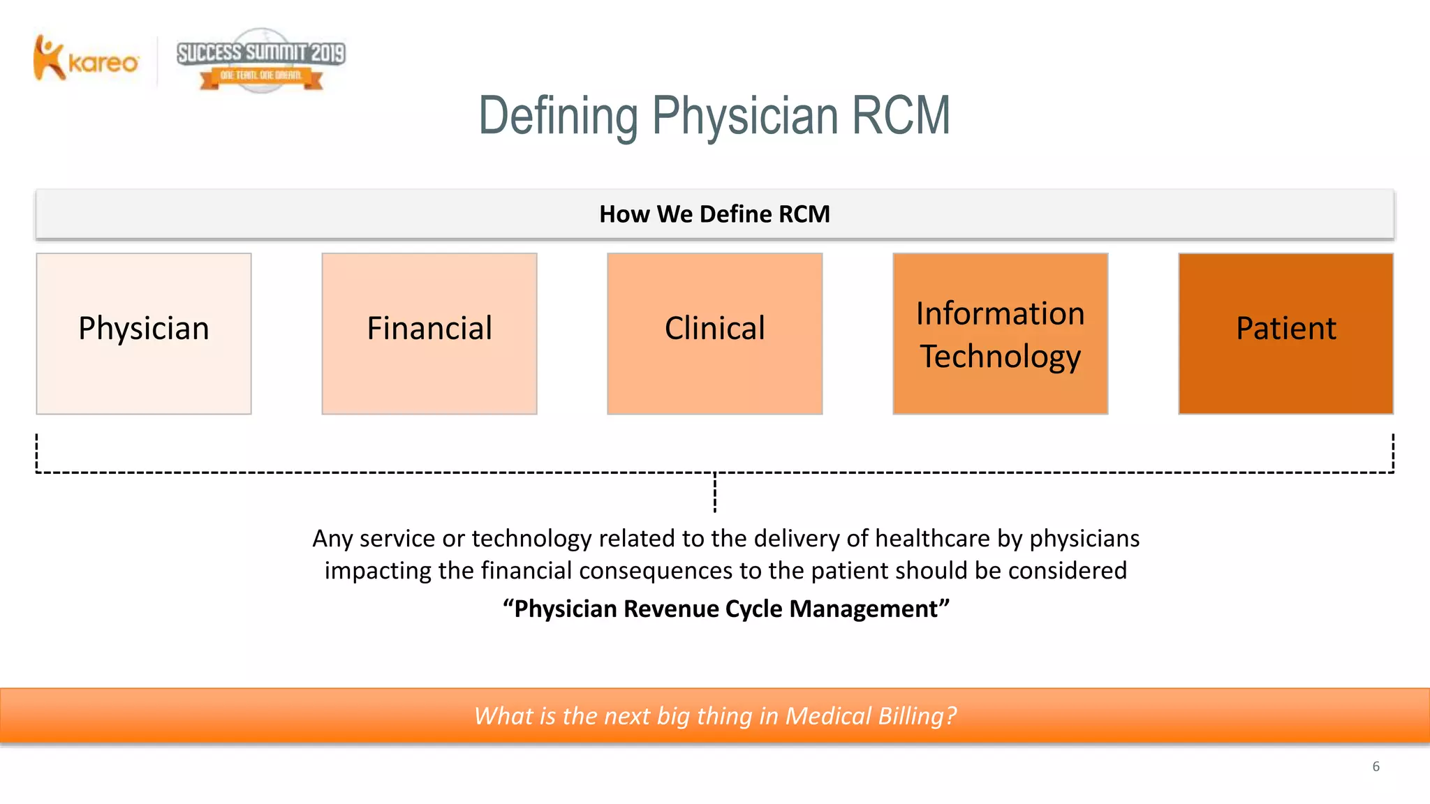 Revenue Targets: Where Do You Stack Up? | PPT