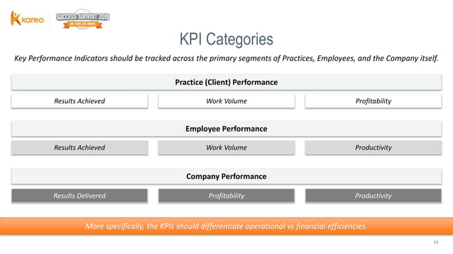 Revenue Targets: Where Do You Stack Up? | PPT