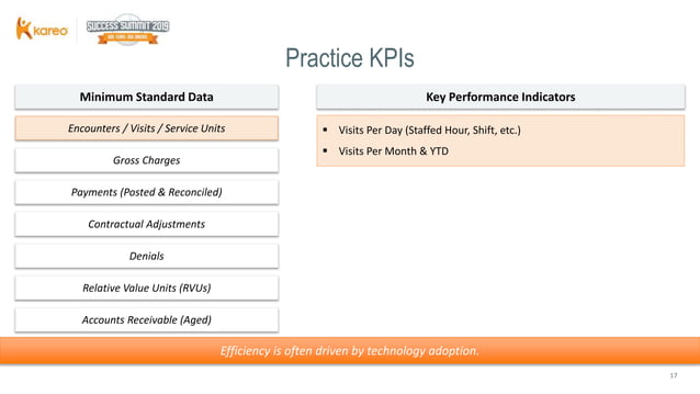 Revenue Targets: Where Do You Stack Up? | PPT