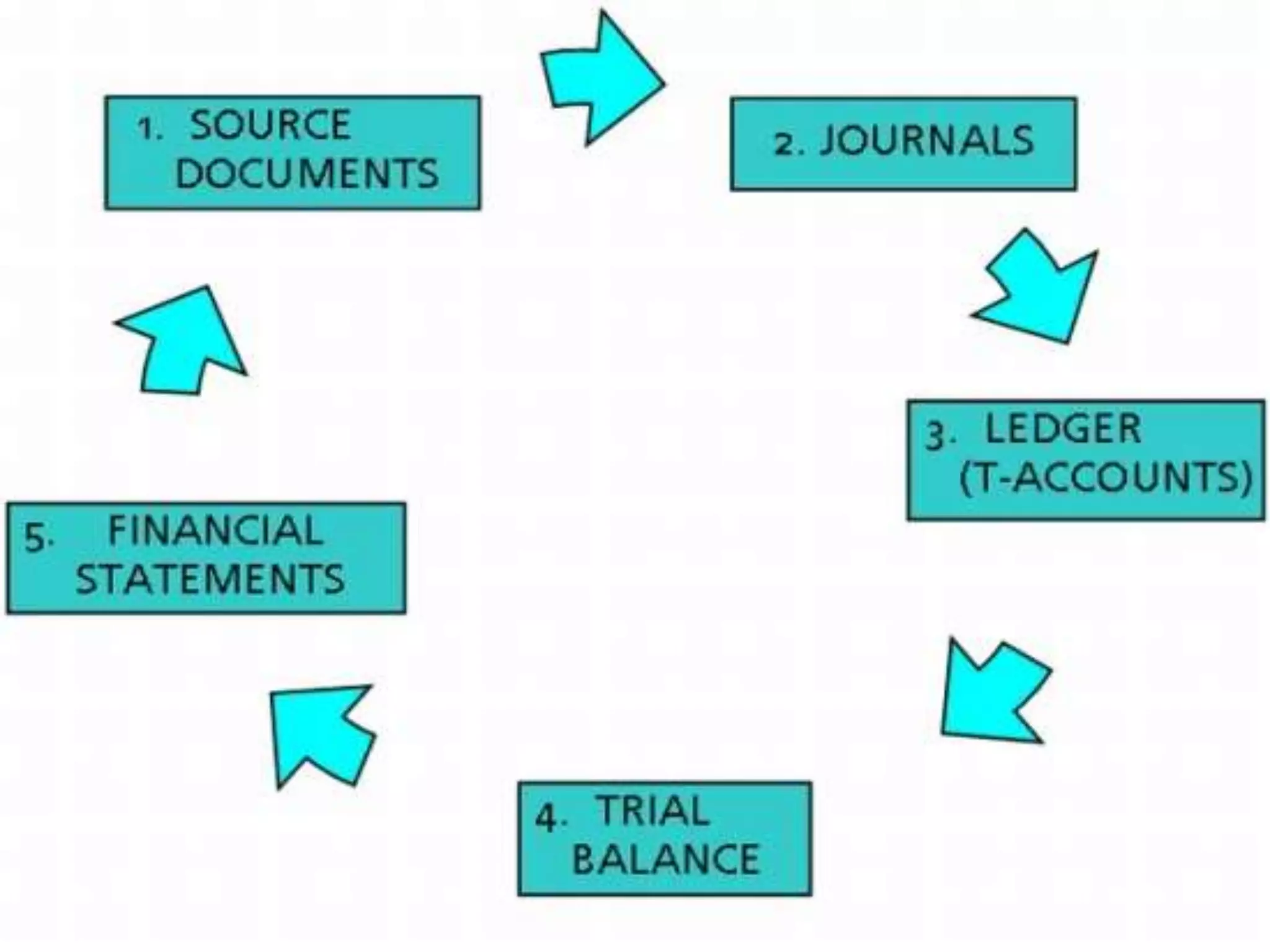 Financial Statement | PPTX