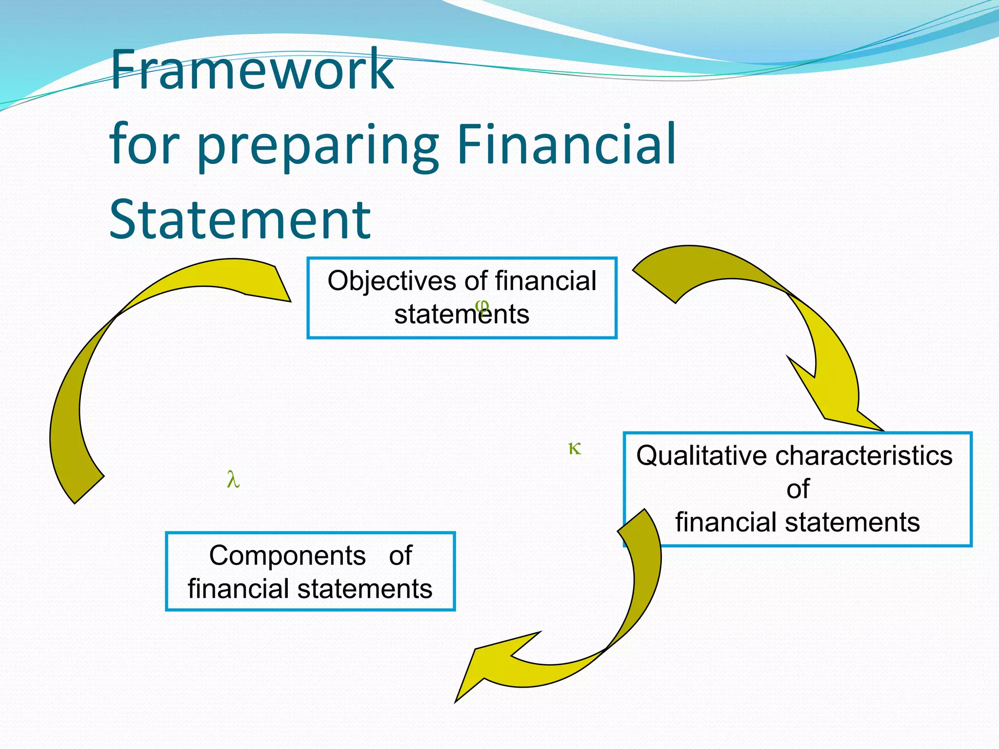 Financial Statement | PPTX
