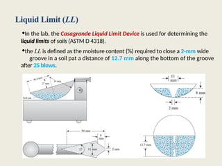 Consistancy_of_Soil_-_Atterberge_Limits.ppt