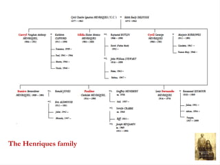 Jamaican UK immigrant family histories | PPT | Free Download