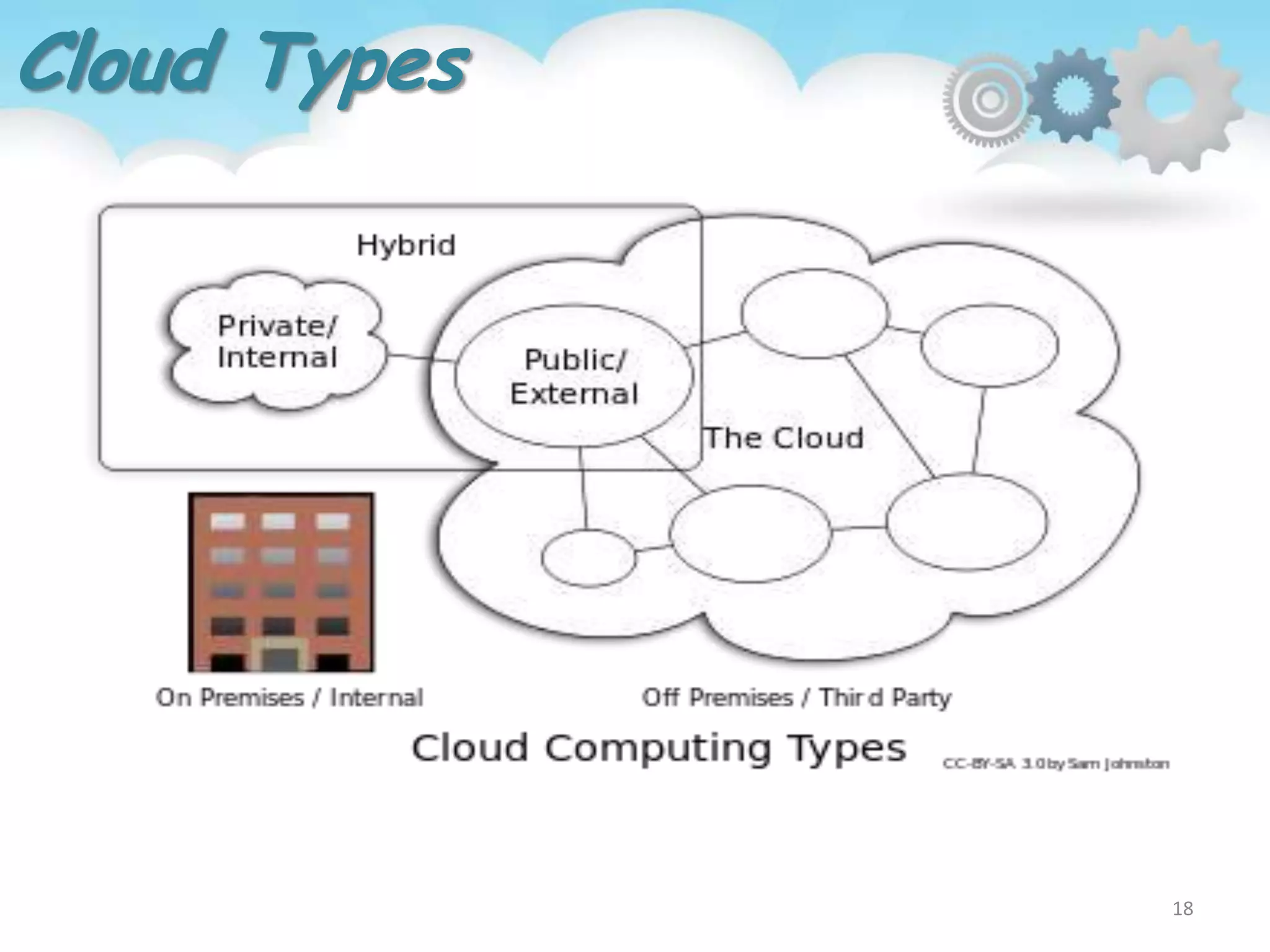 Jjm cloud computing | PPT