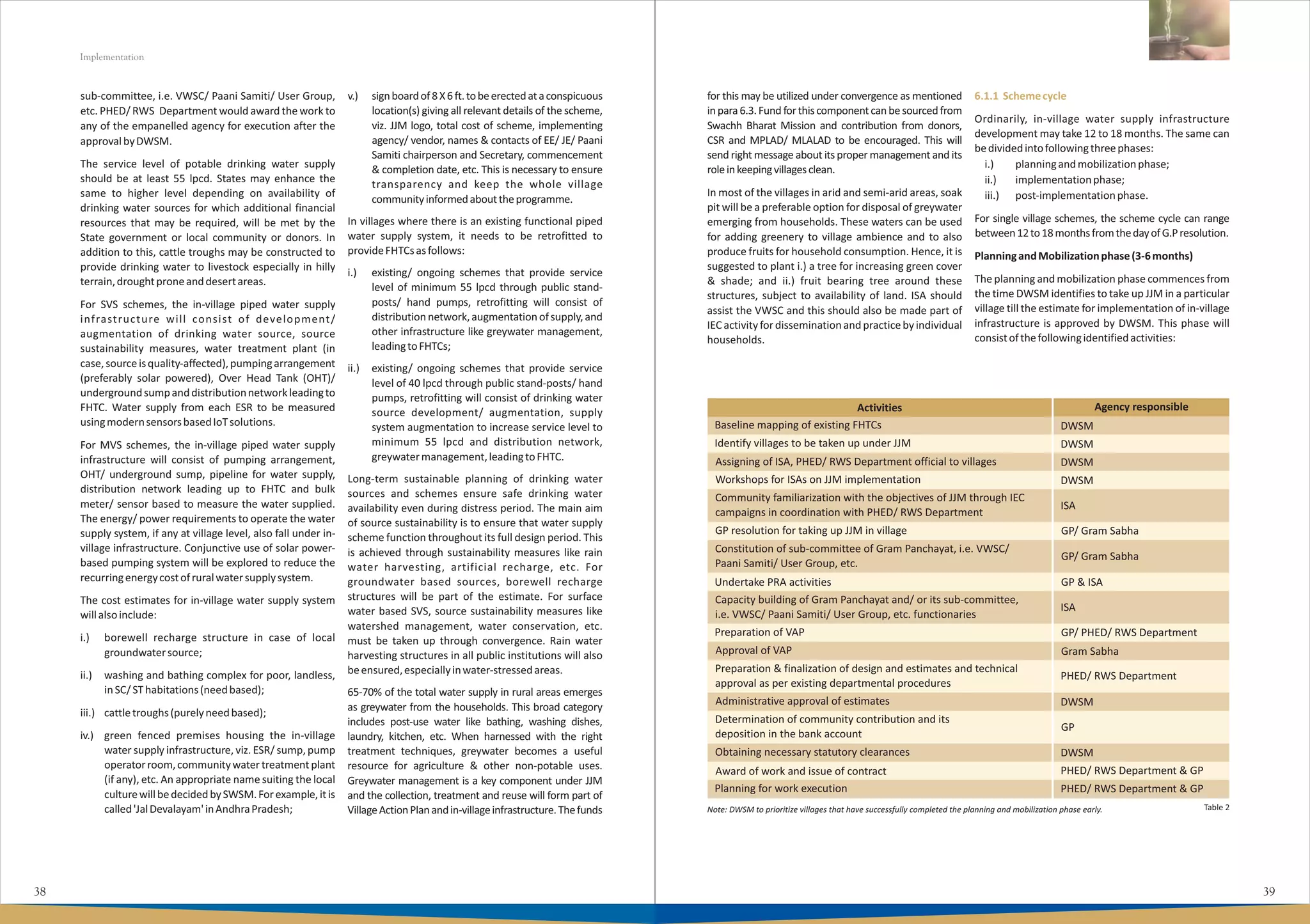 JJM_Operational_Guidelines.pdf