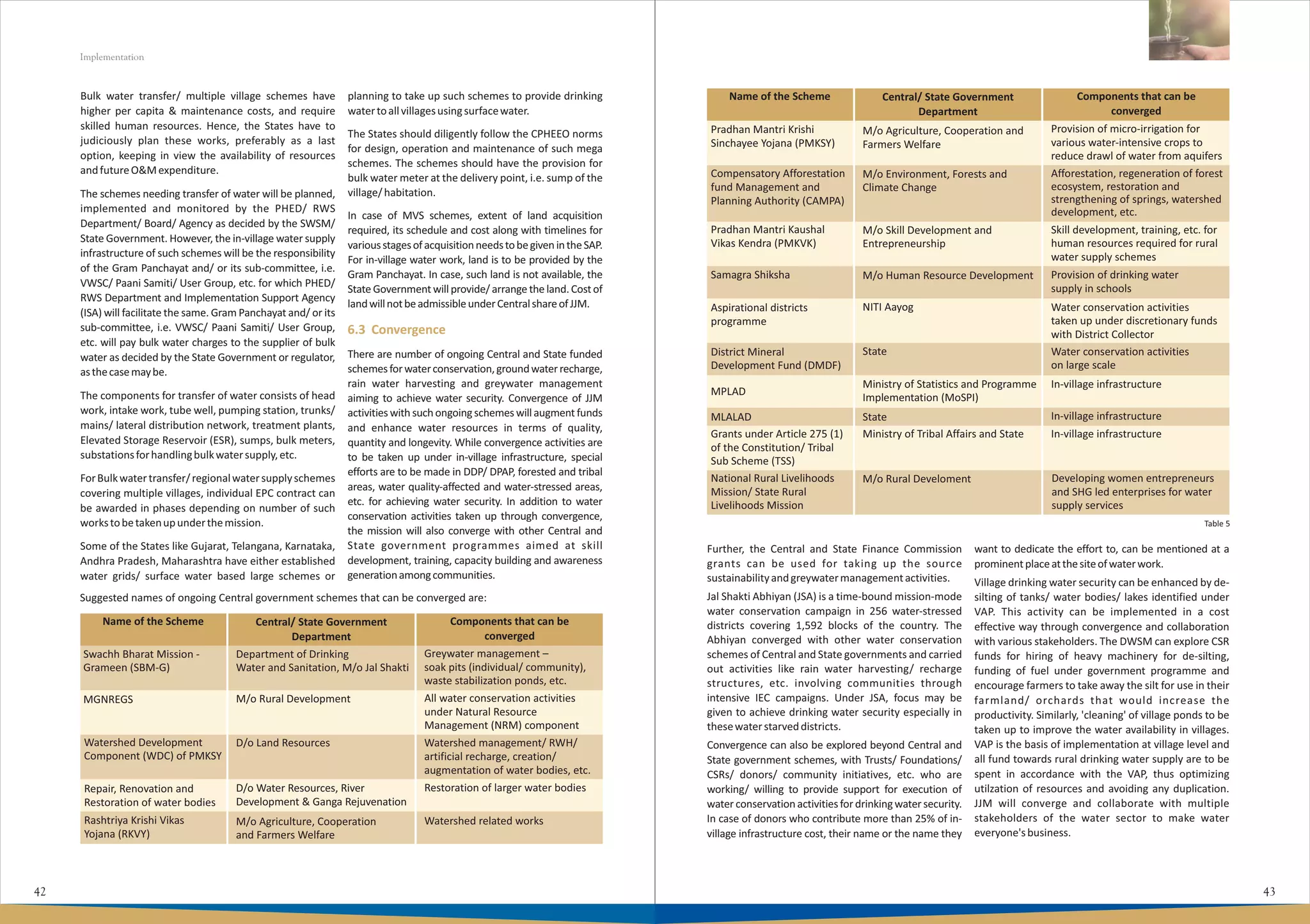 JJM_Operational_Guidelines.pdf