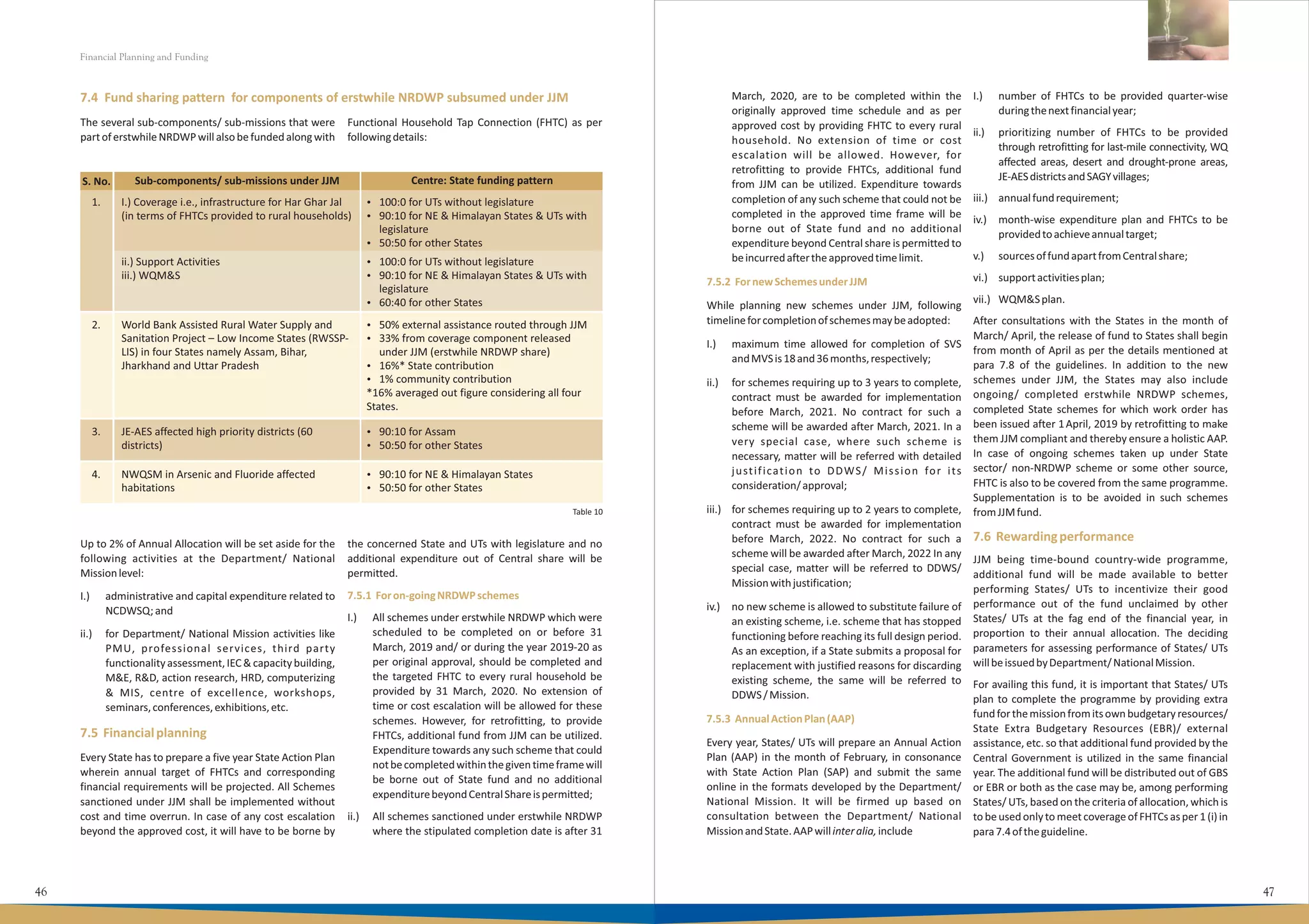 JJM_Operational_Guidelines.pdf