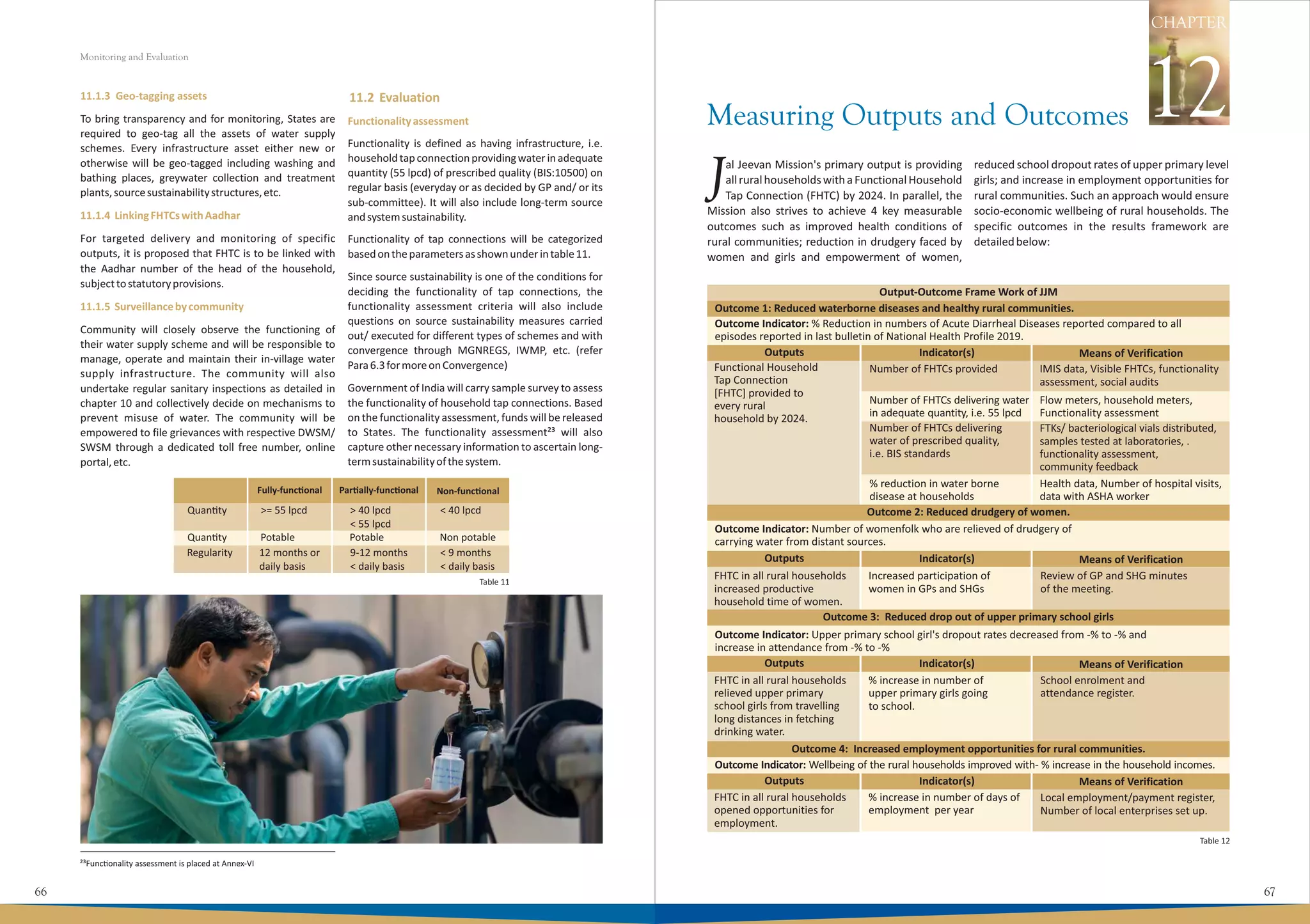 JJM_Operational_Guidelines.pdf