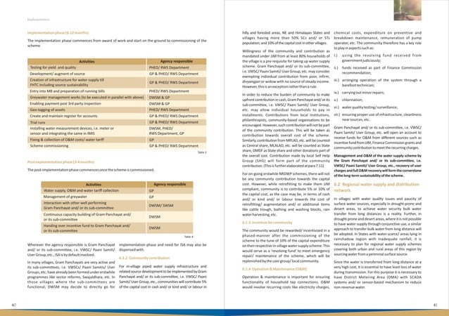 JJM_Operational_Guidelines.pdf
