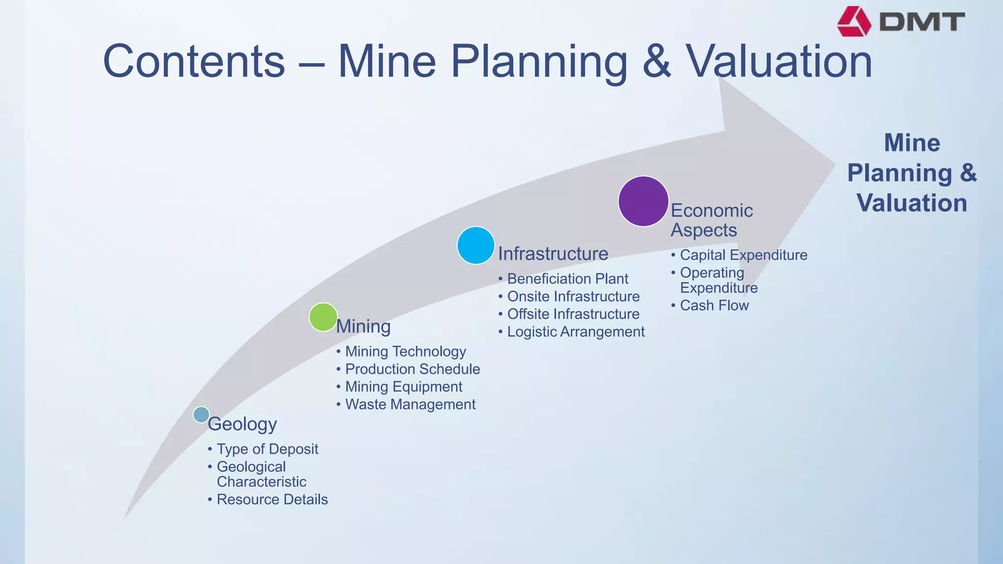 Workshop_on_Mine_Planning_and_Valuation_.pptx