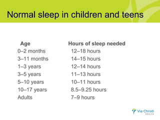 Sleep problems in children and teens | PPT