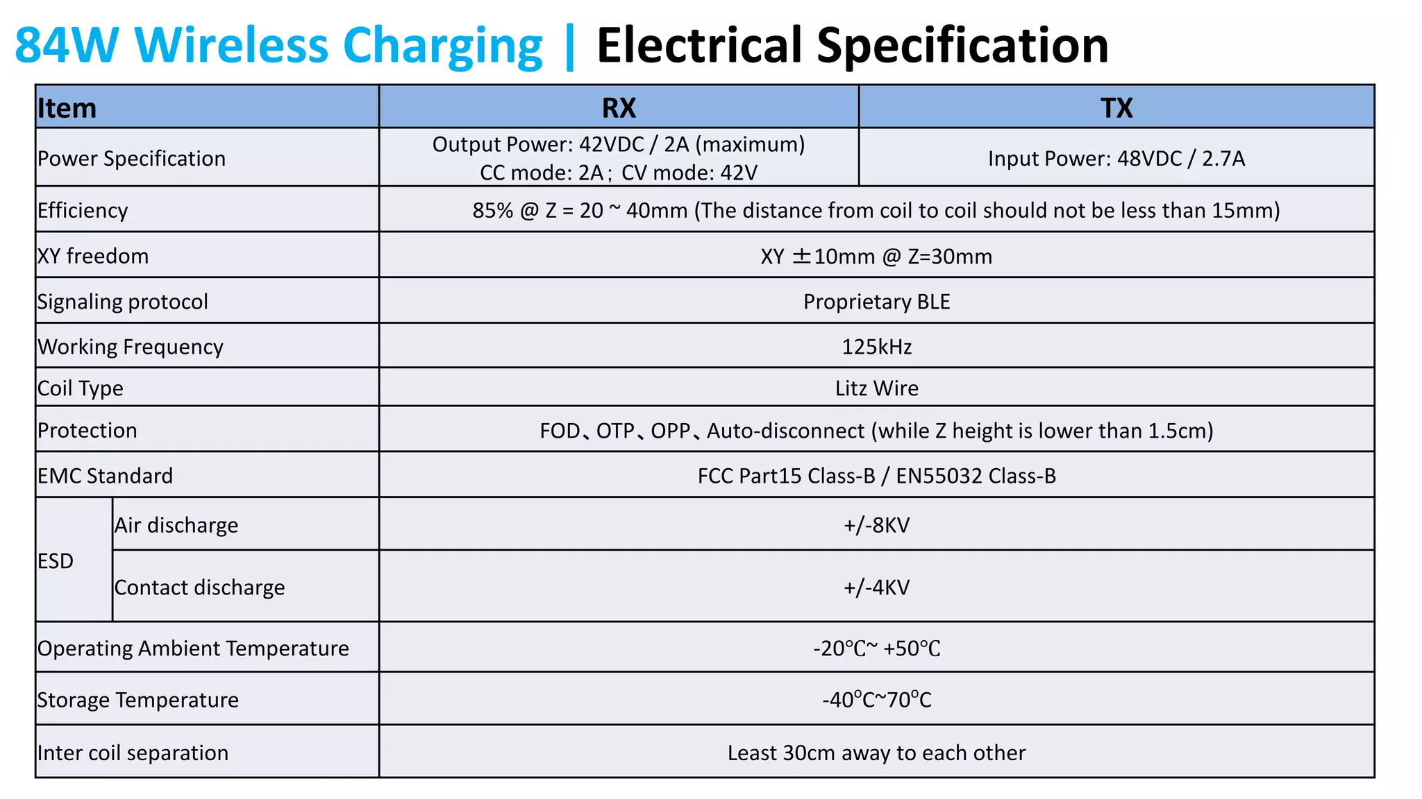 jjPlus 200W E-scooter wireless charging solution introduction | PPTX