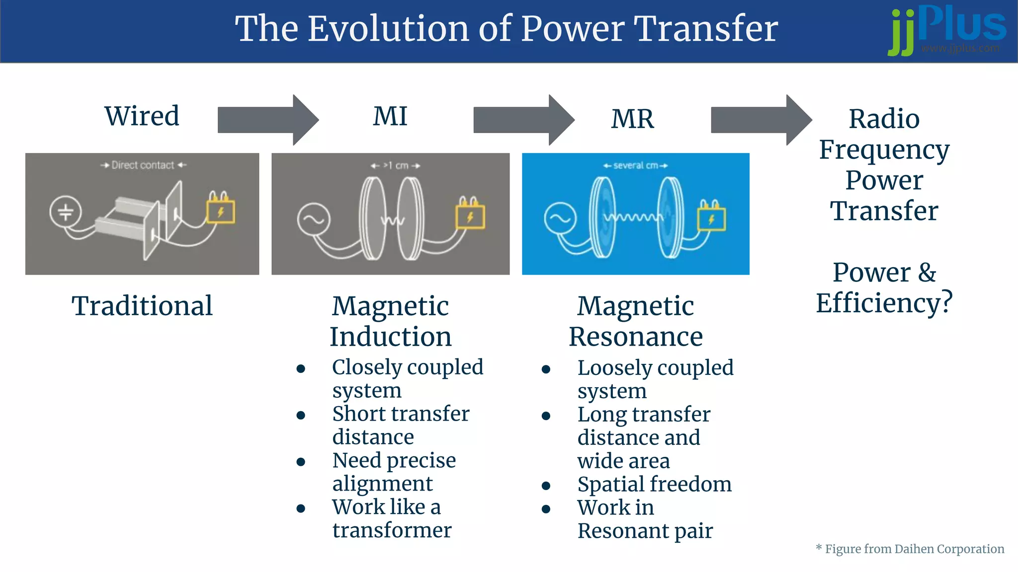 jjPlus wireless power transfer overivew | PDF