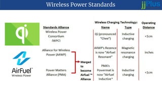 jjPlus wireless power transfer overivew | PPT