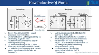 jjPlus wireless power transfer overivew | PPT