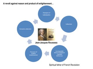 Jean-Jacques Rousseau | PPT