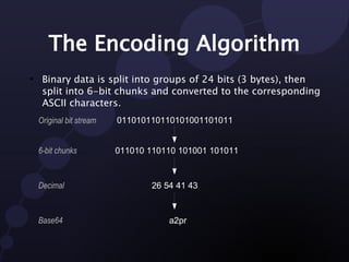 Base64 Encoding | PDF
