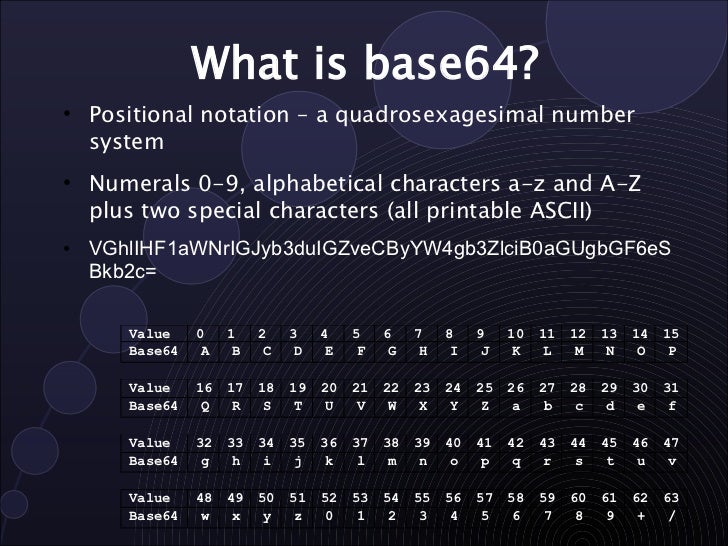 Base64 Encoding Base64 Encoding