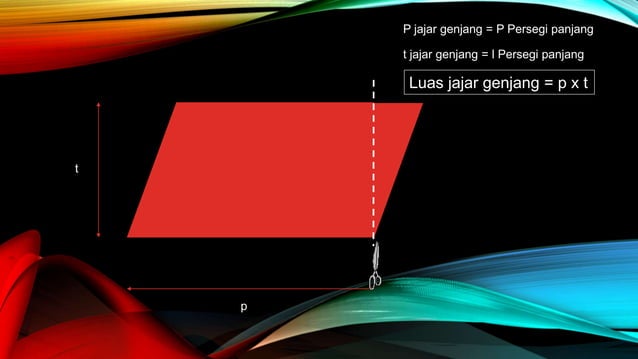 Luas Jajar genjang Animasi | PPTX