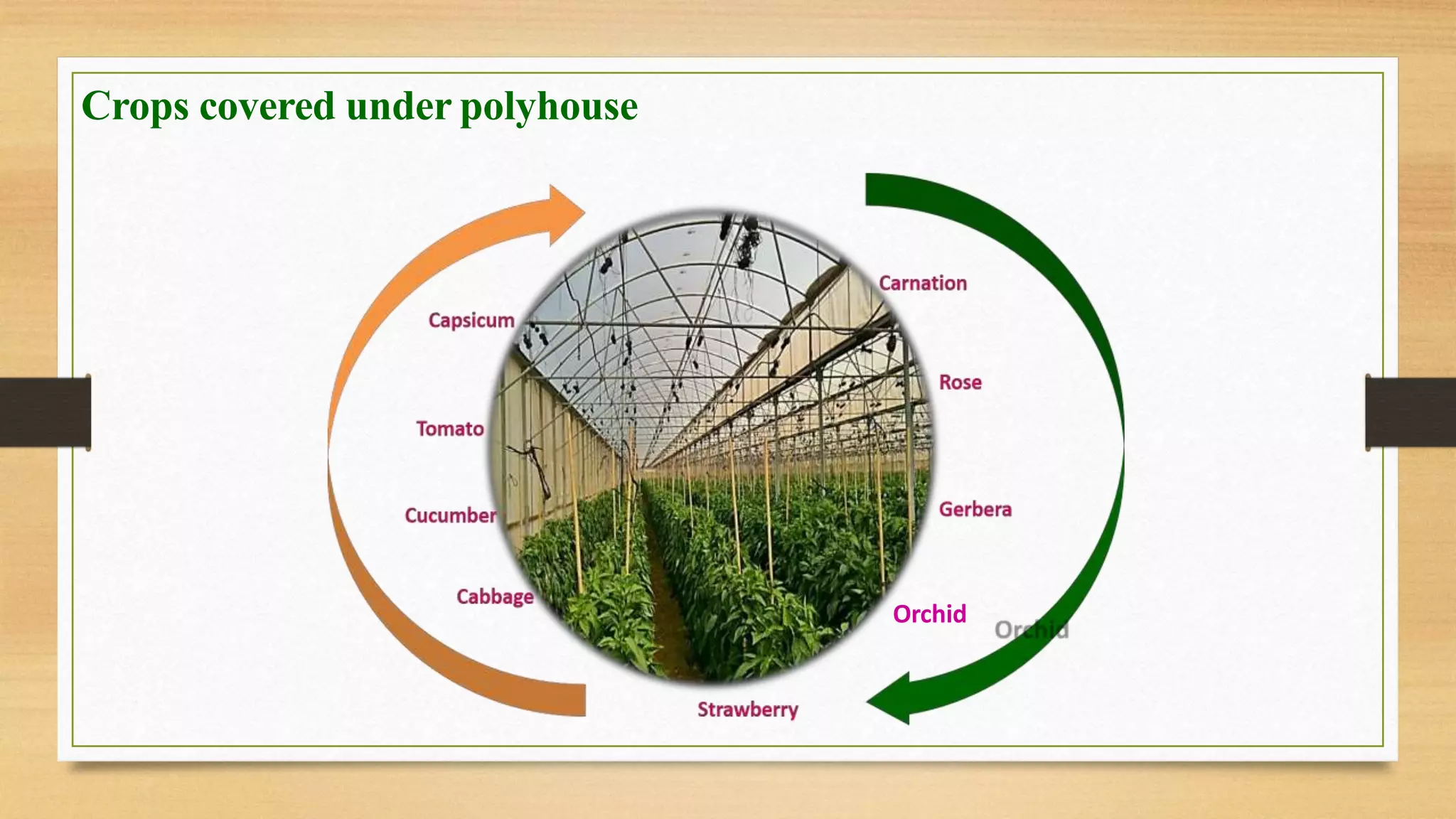 Types of polyhouse | PPTX