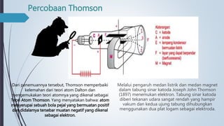 Teori Atom JJ THOMSON | PPTX