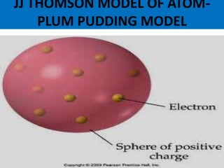 Jj thomson experiment (1897) | PPTX