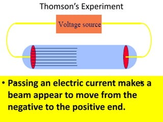 Jj thomson experiment (1897) | PPTX