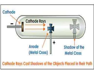 Jj Thomson Cathode Ray Tube Animation