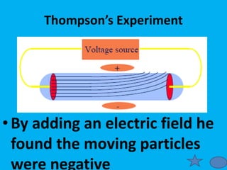 Jj Thomson Experiment Animation