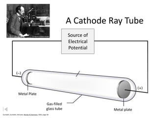 Jj Thomson Cathode Ray Tube Animation