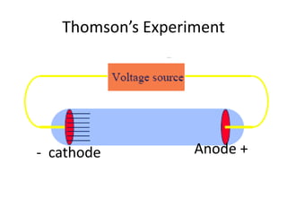 Jj thomson experiment (1897) | PPT