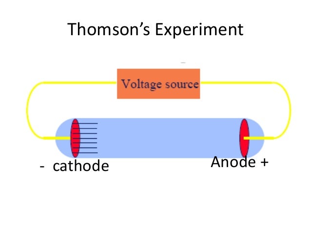 Jj thomson experiment (1897)