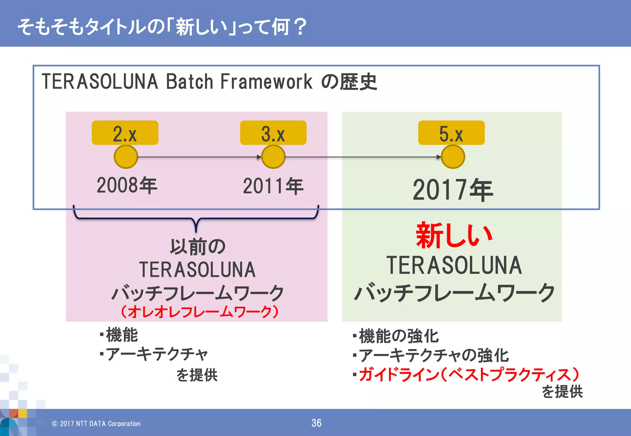 新しいTERASOLUNA Batch Frameworkとは | PDF