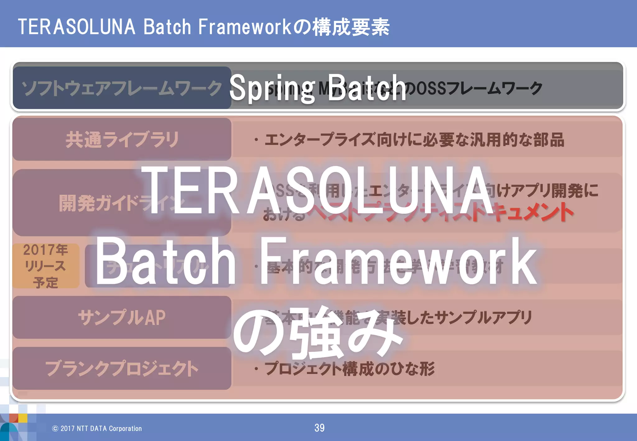 新しいTERASOLUNA Batch Frameworkとは | PDF