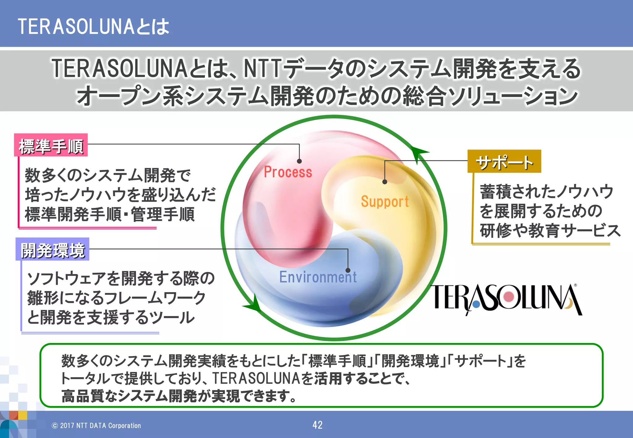 新しいTERASOLUNA Batch Frameworkとは | PDF