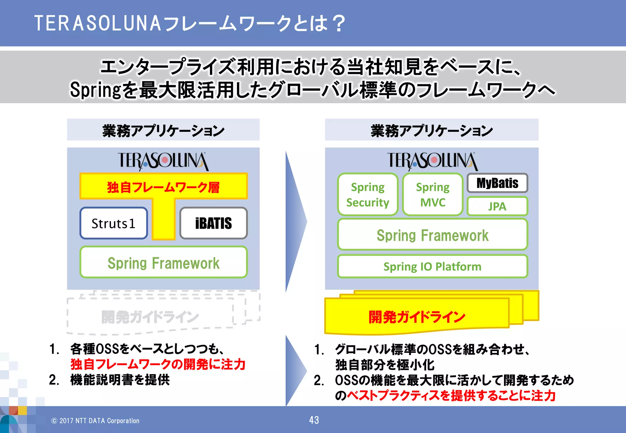 新しいTERASOLUNA Batch Frameworkとは | PDF