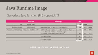 JVMs in Containers - Best Practices | PPT