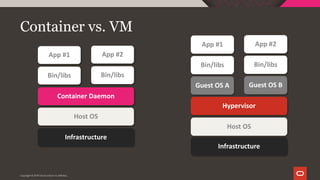 JVMs in Containers - Best Practices | PDF