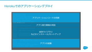 Heroku Javaで12-Factor App | PDF