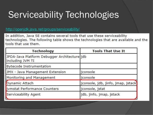 Serviceability Toolsの裏側