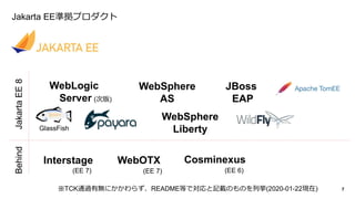 Jakarta EE + MicroProfile との付き合い方 | PPTX | Databases | Computer Software and Applications