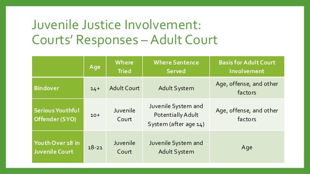 Ohio's Juvenile Justice System