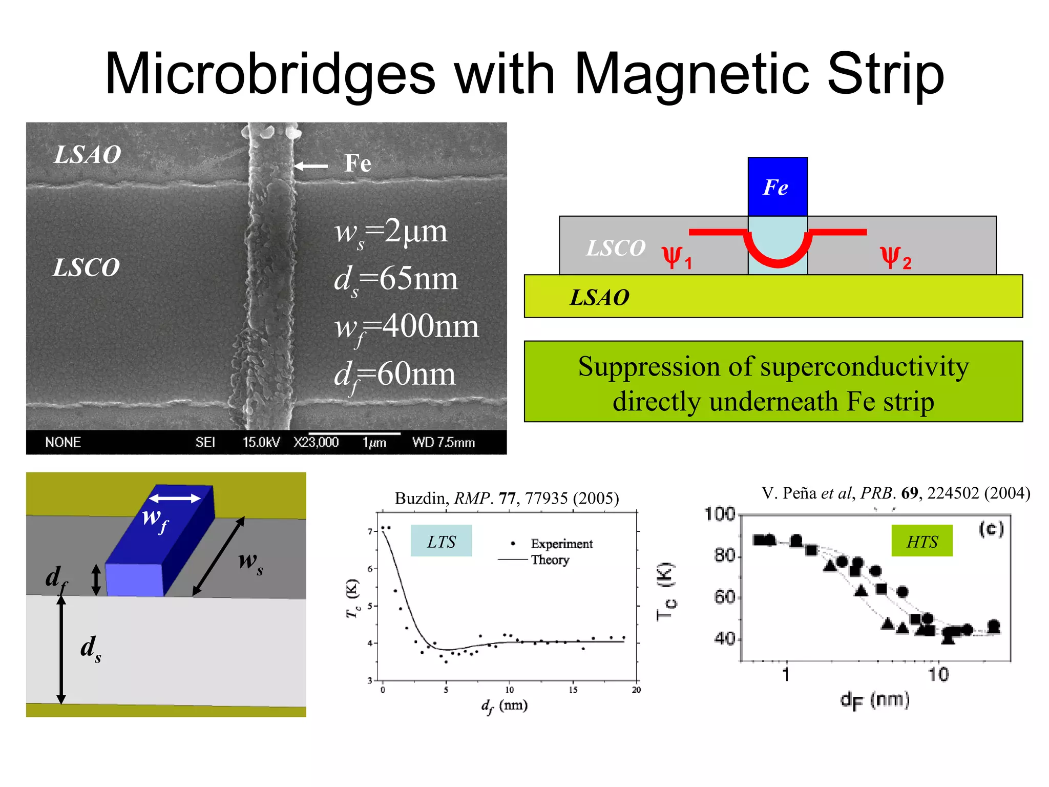 Jj With High Ic Rn Product | PPT