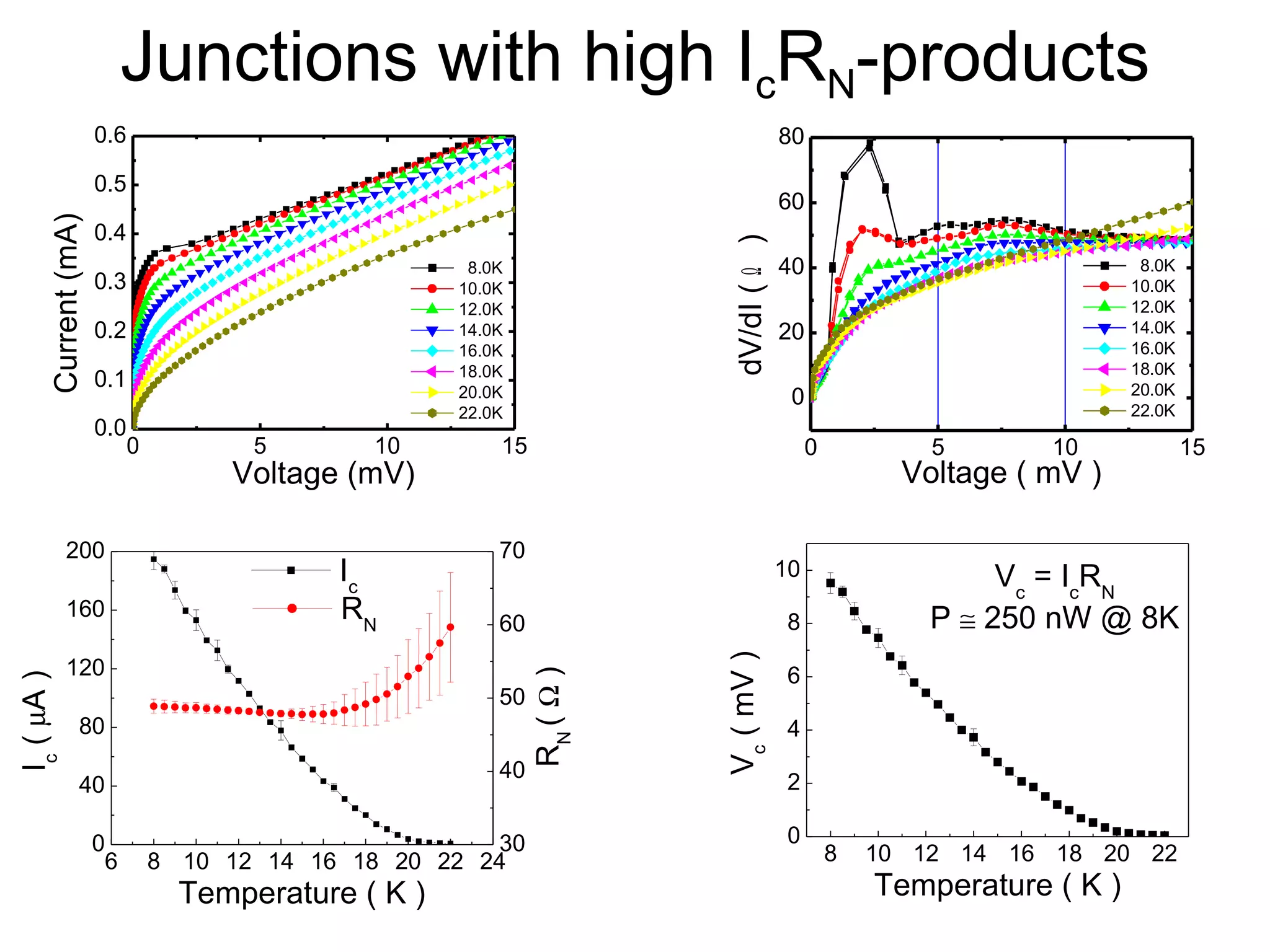 Jj With High Ic Rn Product | PPT