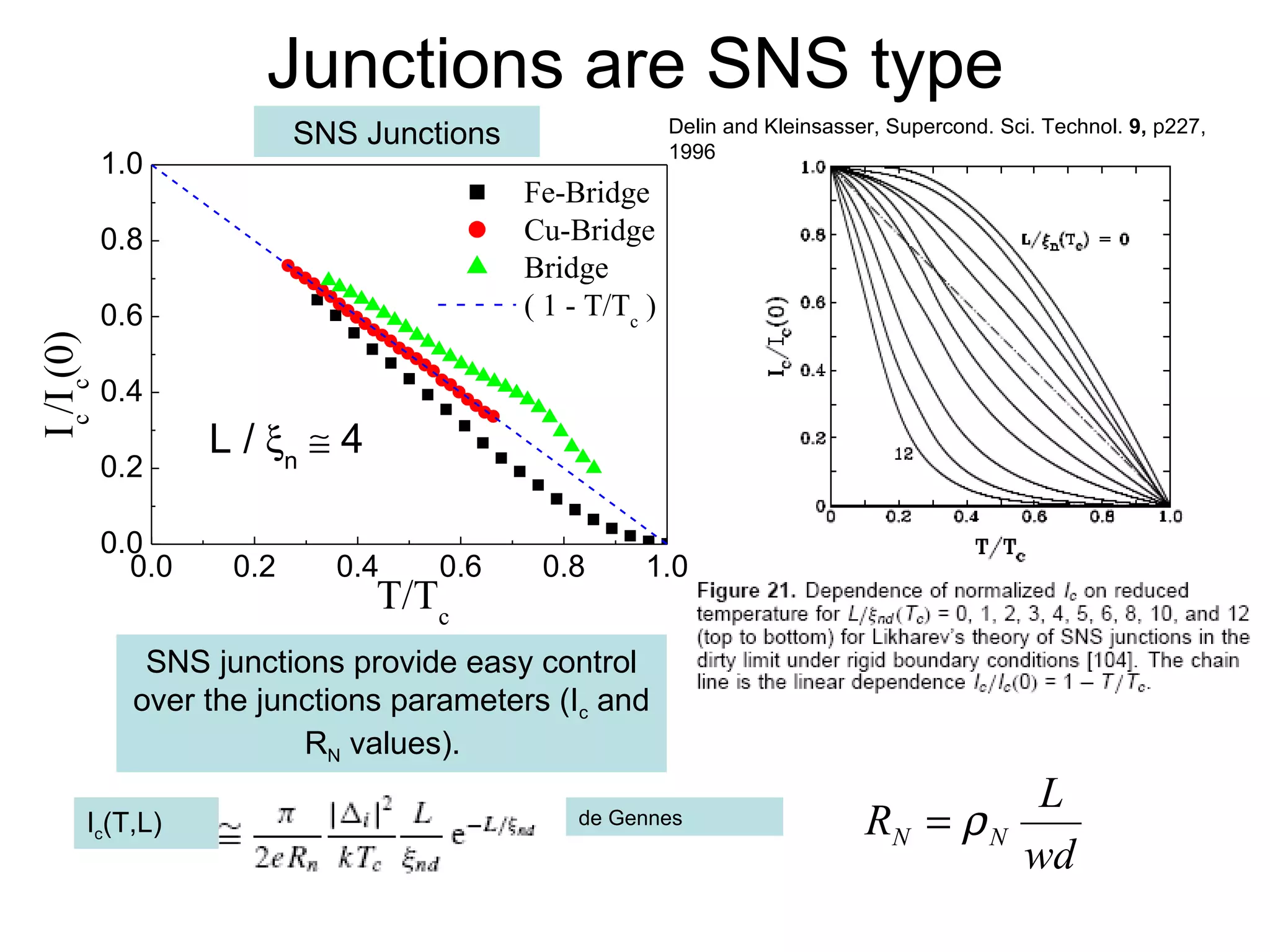 Jj With High Ic Rn Product | PPT