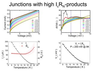 Jj With High Ic Rn Product | PPT