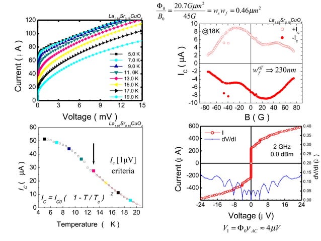 Jj With High Ic Rn Product | PPT