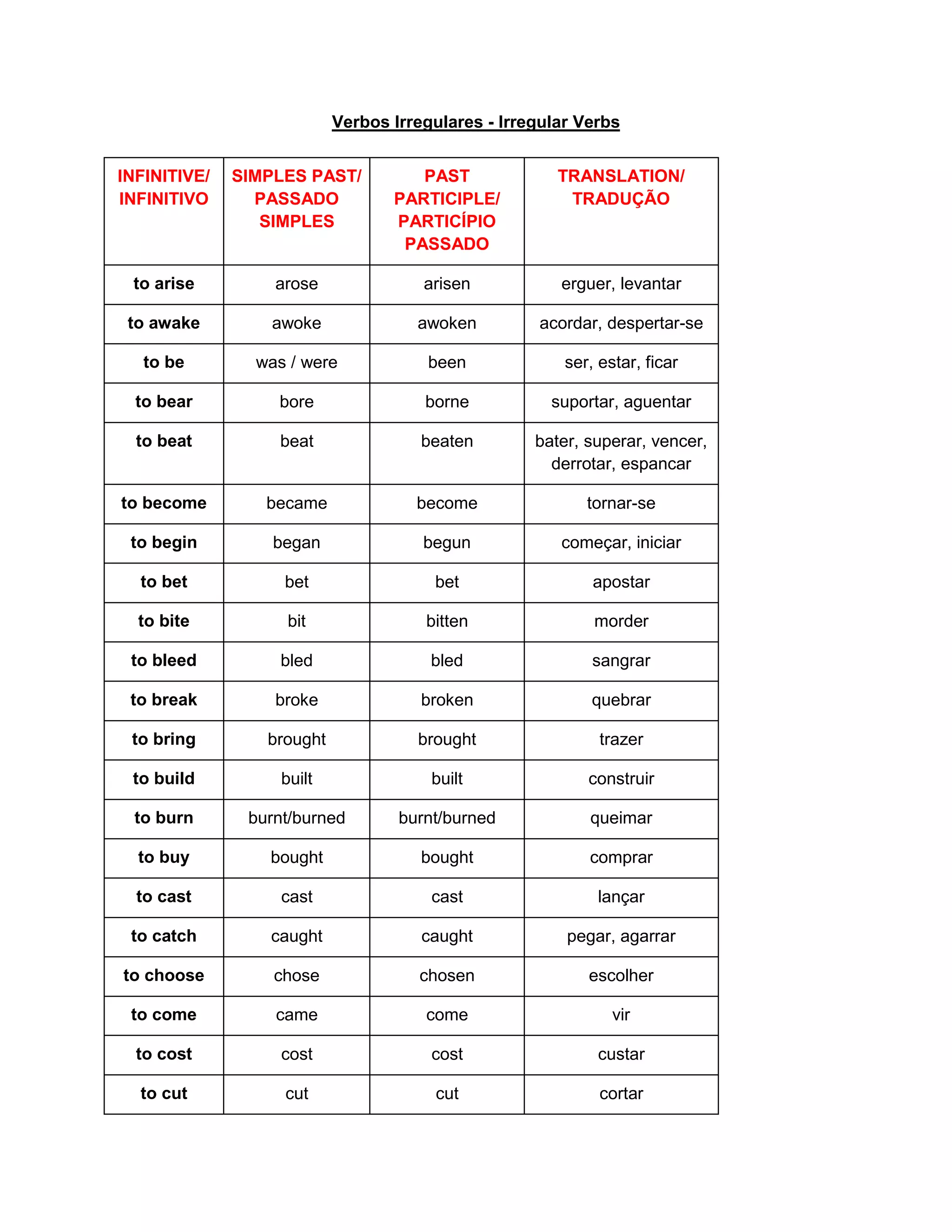 Irregular verbs | DOCX
